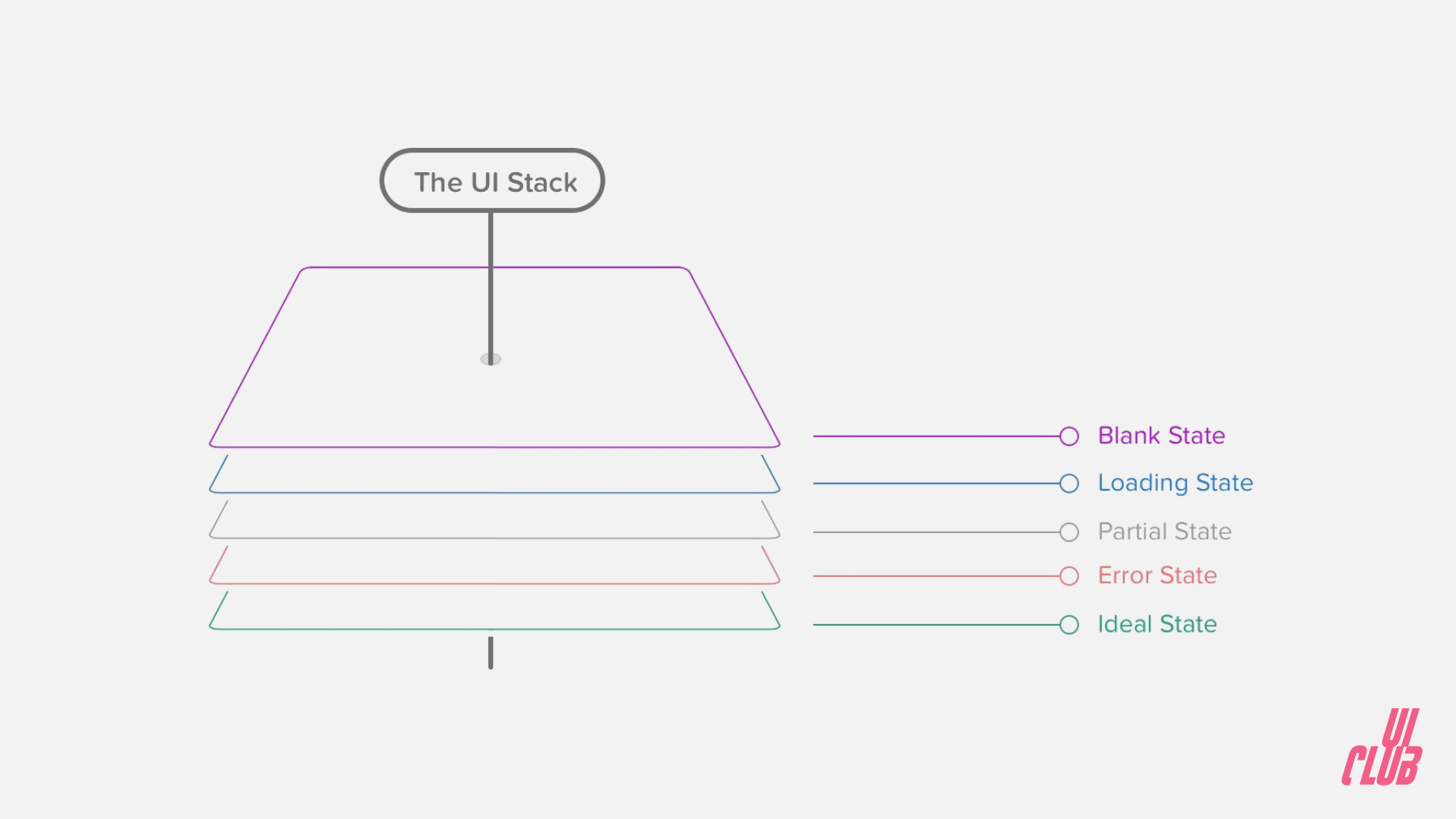 UI小知識 — State與Status有什麼不同？ – huangruilin