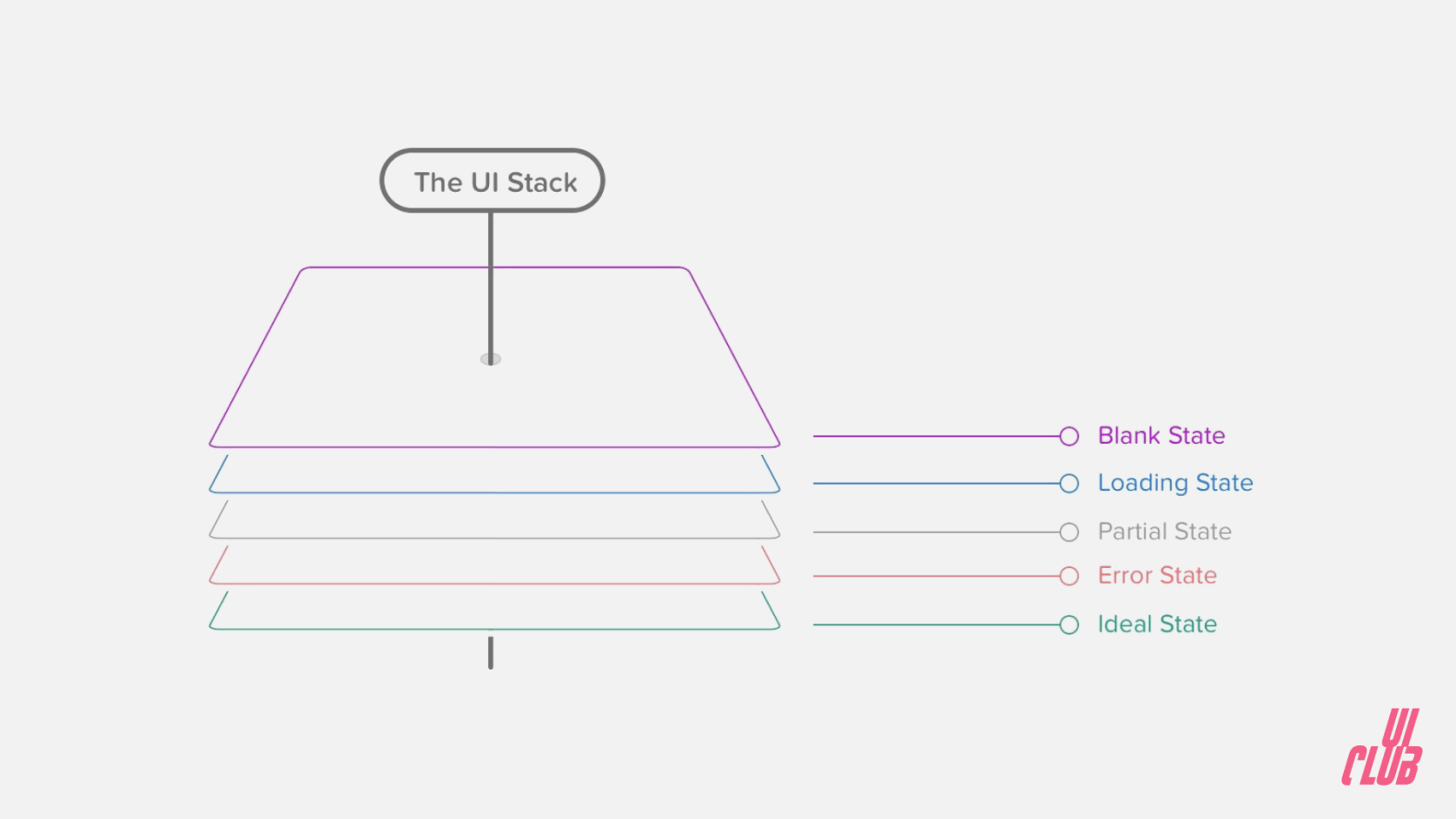UI小知識 — State與Status有什麼不同？ – huangruilin