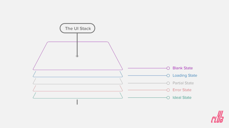UI小知識 — State與Status有什麼不同？ – huangruilin